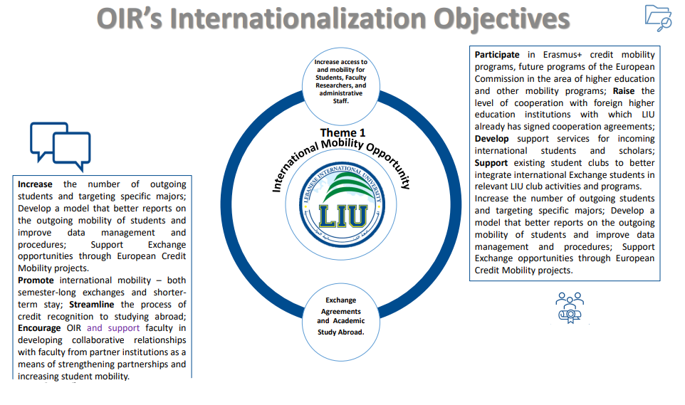 Office of International Relations