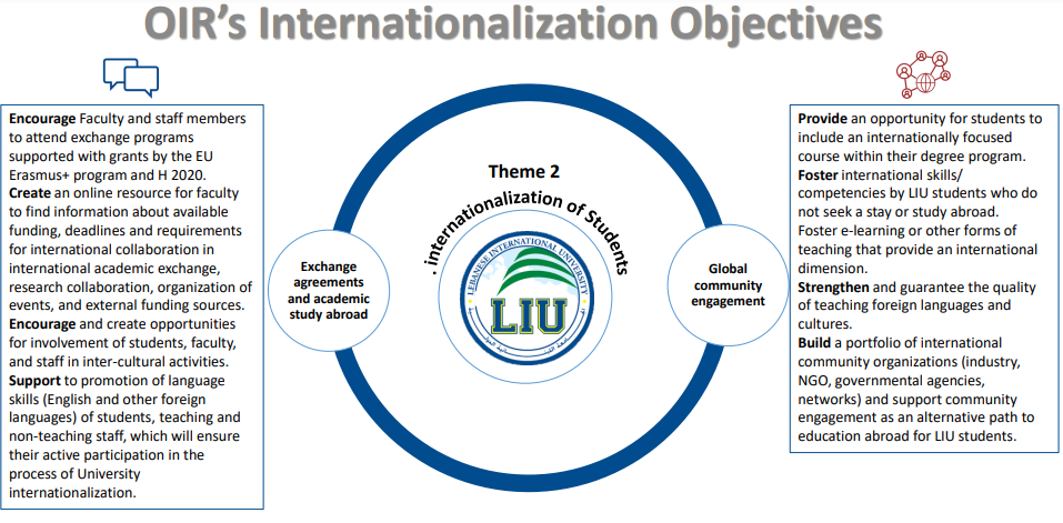 Office of International Relations