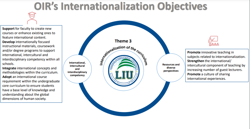 Office of International Relations